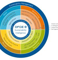 DFGE Kultur & Team - DFGE - Institute for Energy, Ecology and Economy