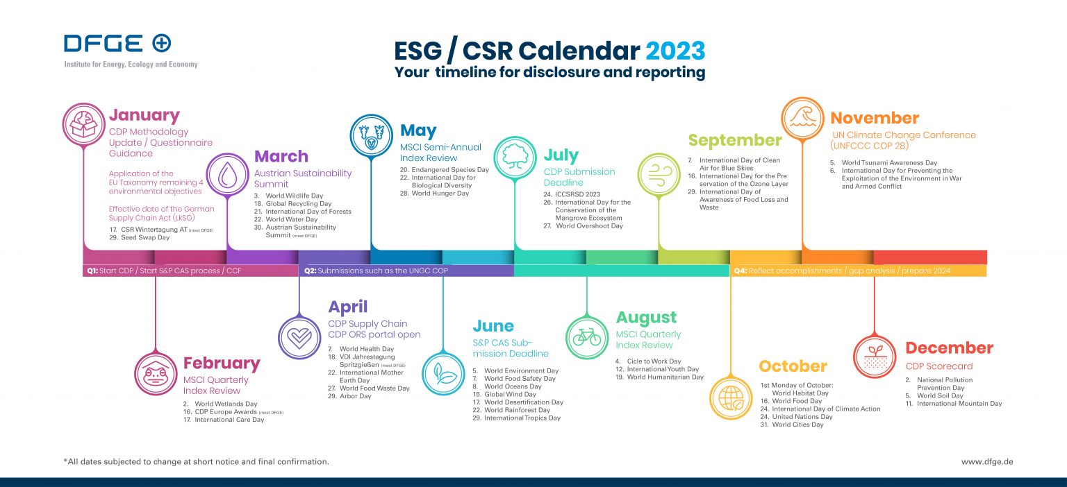 Your 2023 CSR timeline for disclosure and reporting - DFGE - Institute ...