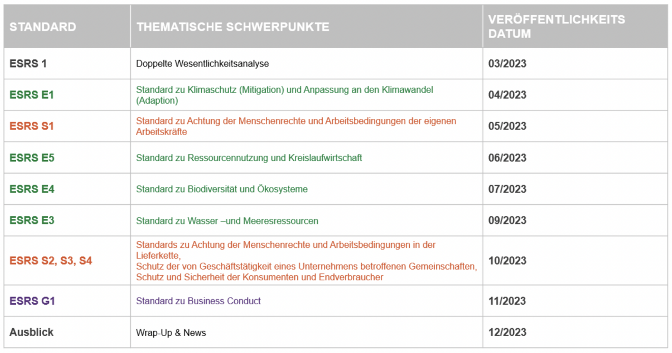 Doppelte Wesentlichkeit erklärt - DFGE - Institute for Energy, Ecology ...