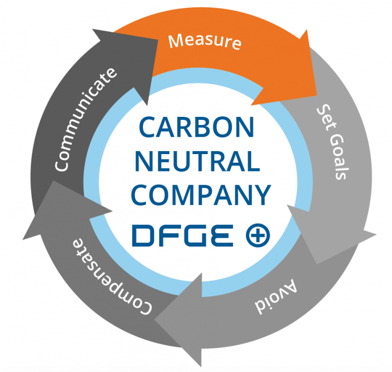 Corporate Carbon Footprint: Calculate business carbon emissions Corporate Carbon Footprint: Calculate business carbon emissions