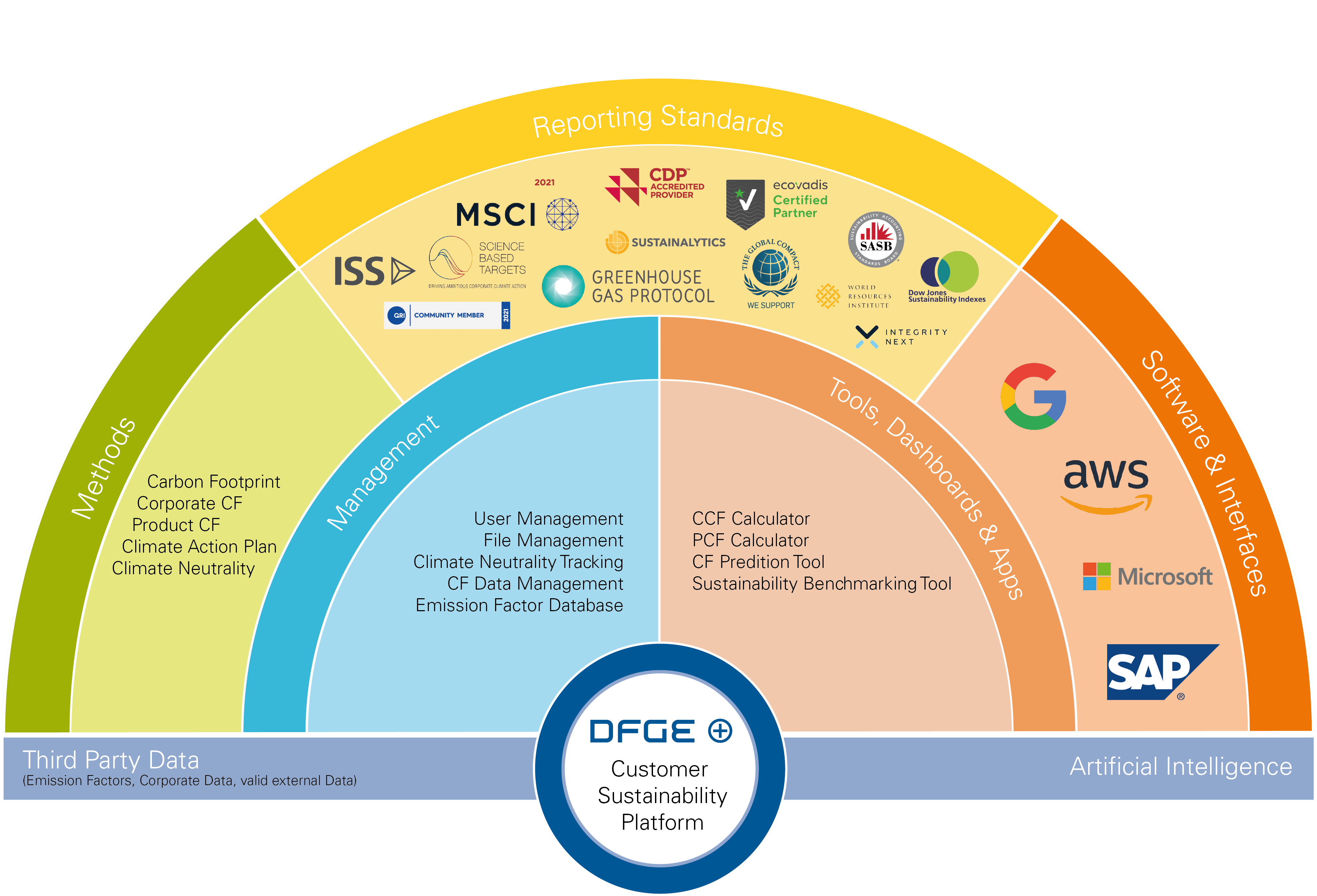 Customer_Sustainability_Platform - DFGE - Institute for Energy, Ecology ...