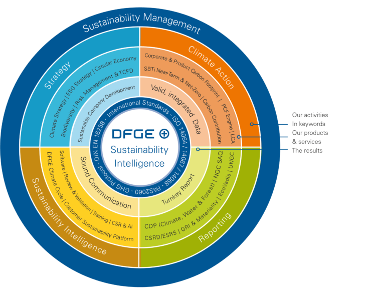 History & Philosophy - DFGE - Institute for Energy, Ecology and Economy