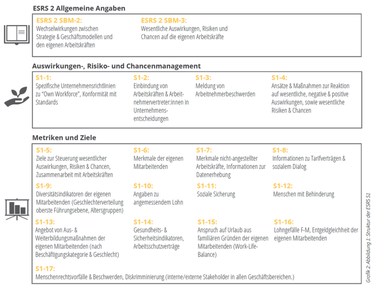 ESRS S1 - STANDARD ZU ACHTUNG DER MENSCHENRECHTE UND ARBEITSBEDINGUNGEN ...