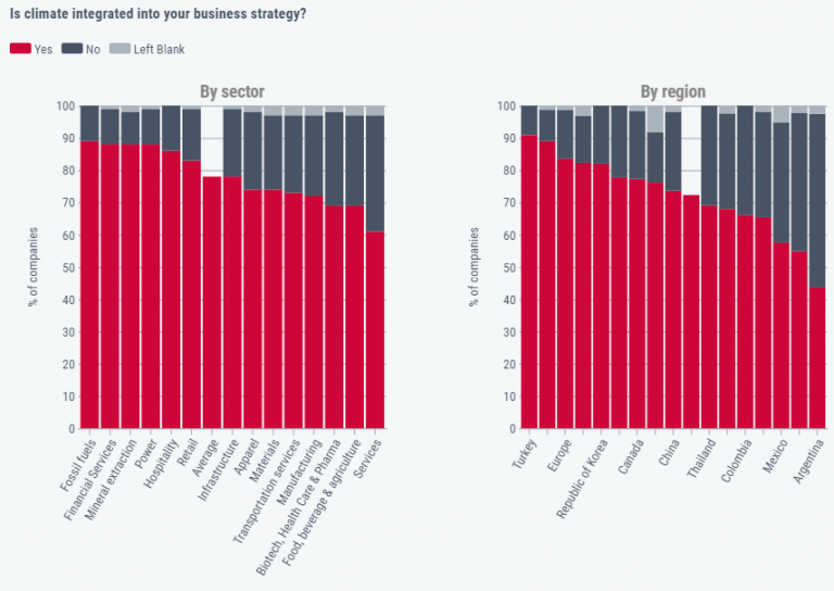 CDP 2019: CDP Climate Change Research Report - DFGE - Institute for ...